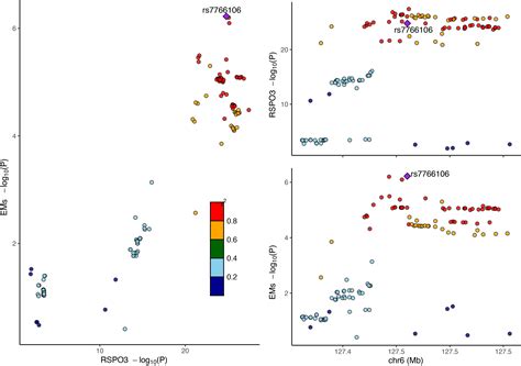 Frontiers Identification Of Potential Druggable Targets For
