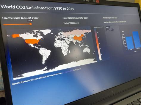 An Interactive Data Dashboard In Pure Python With Taipy