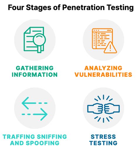 New Release The Gorilla Guide To® Secure It Deployment For Small To