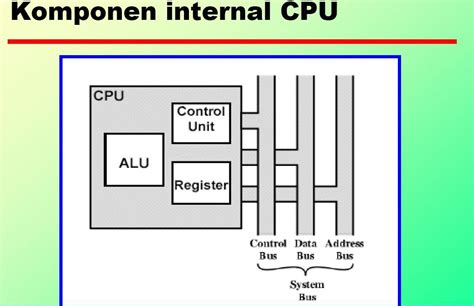 Terbaru Komponen Utama Struktur Cpu Komponen Komputer