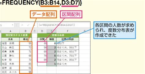 Excelで度数を求める方法 Frequency関数