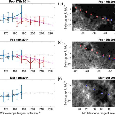 Examples Of Daily Derived Na Variation As A Function Of Local Time For