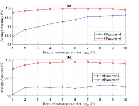 stationary wavelet single entropy kernel extreme learning machine