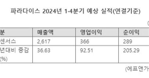 코스피 새둥지 파라다이스 기관·연기금 풀매수신고가 러시