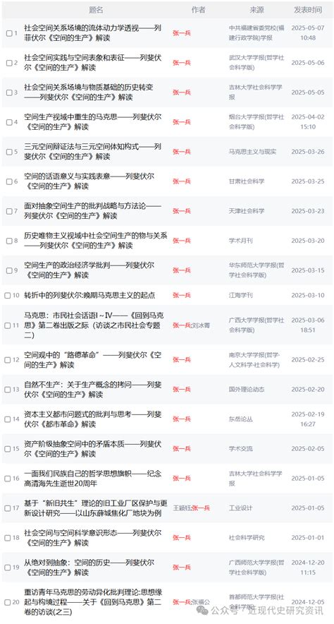 2025年上半年，张一兵教授解读《空间的生产》已发表13篇c刊 知乎