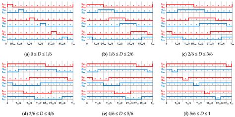 The Dc Inductor Current Ripple Reduction Method For A Two Stage Power