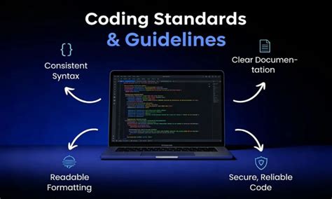 Coding Standards And Guidelines In Software Engineering Explained