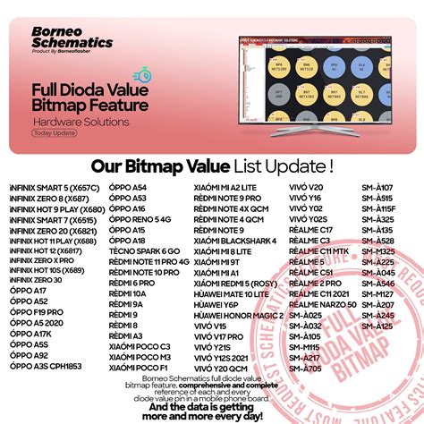 Borneo Schematics Update Huawei Y9a Borneo