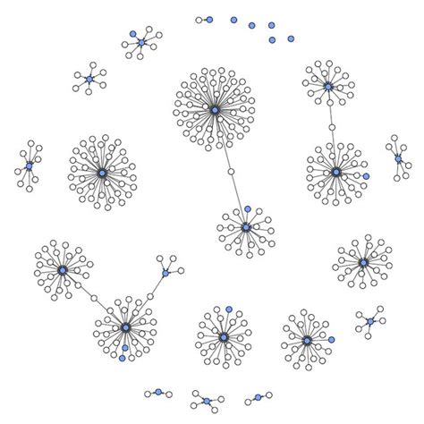 Schema Of The Airbnb Transactions Network Download Scientific Diagram Schema Of The Airbnb Transactions Network Download Scientific Diagram