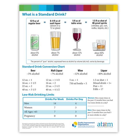 Standard Drink Chart
