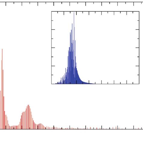 The Kurie Plot Of The β Spectrum Of 35 S Measured By Cook Et Al 92