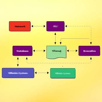 Elsevier Collaborates With Hypothesis To Integrate Open Annotation Hypothesis Annotation