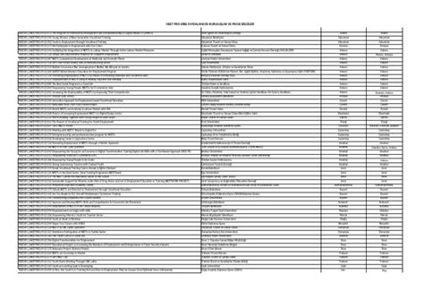 Neet Pro Hibe Projeleri Listesi Pdf