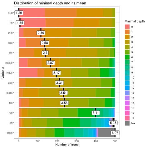 understanding random forests with randomforestexplainer