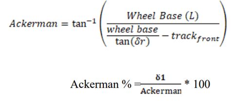 Percentage Ackerman Formula Discussion R Fsae