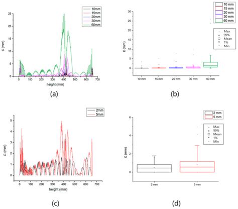 Buildings Free Full Text Development Of An Adaptive Slicing Algorithm Of Laminated Object