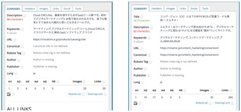 ページがいときは冒頭に目次としてページの各地点に移動できるページ内リンクを設置できている KNOWHOW