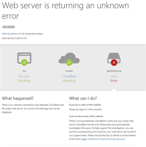 Blocked From Accessing By Cloudflare For Months Now Lemmy World