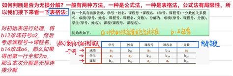 软考中级之数据库系统 重点 软考数据库中级 csdn博客