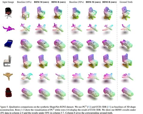 Bayesian Diffusion Models For 3d Shape Reconstruction 2024 Cvpr