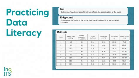 Practicing Data Literacy