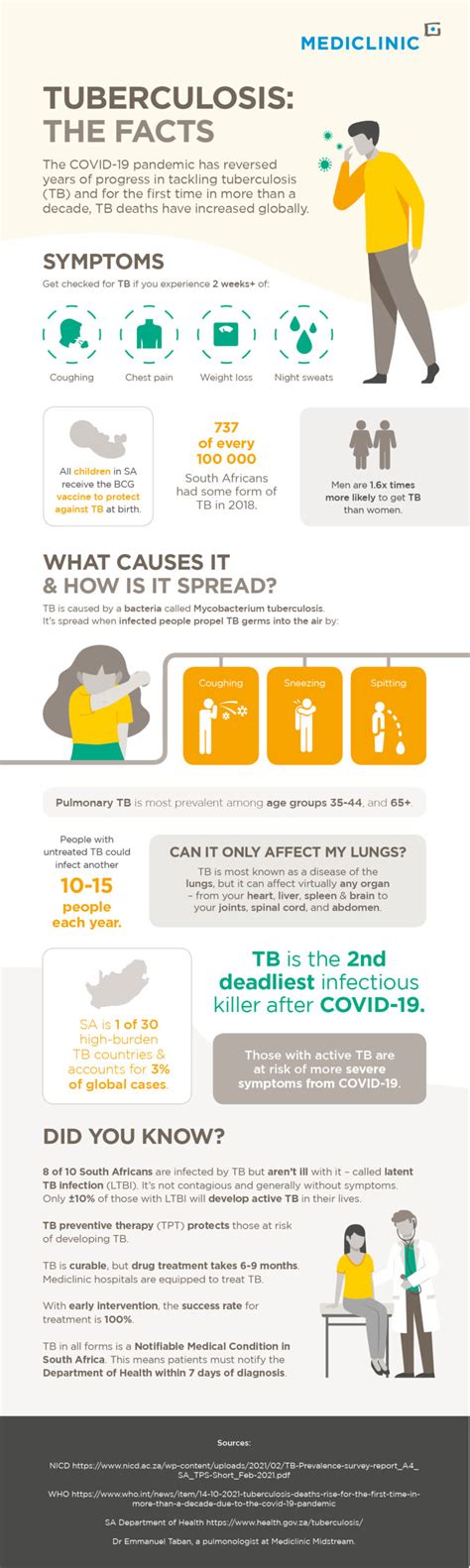 Tuberculosis The Facts Infographic Mediclinic