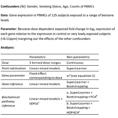 Overview Of Methods And Analyses Download Scientific Diagram