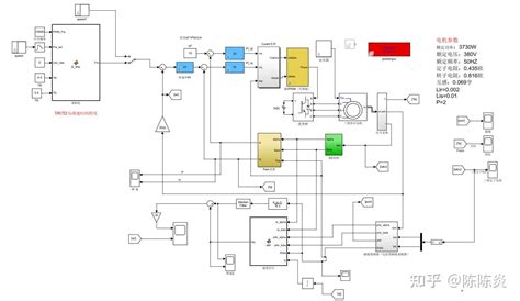 异步电机无速度传感器矢量控制学习 知乎