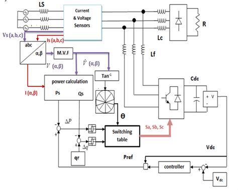 General Scheme Of Dpc For Sapf Download Scientific Diagram
