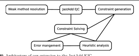 figure 29 from improving type error messages for generic java