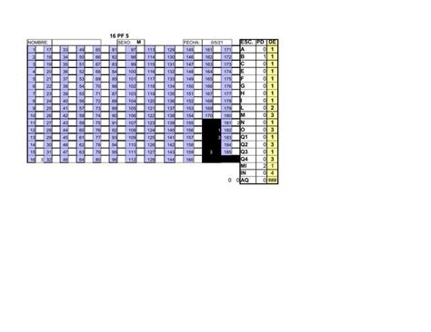 Copia De Test 16 Pf 5 Planilla De Corrección Y Bar Psikeylin Udocz