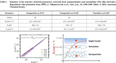 A Temperature Dependence Of The Electron Diffusion Coefficient D On Download Scientific