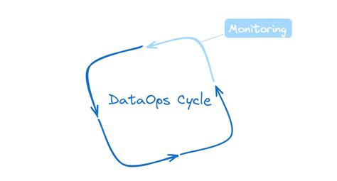 How We Created A Data Observability Solution Using Azure Monitor Api