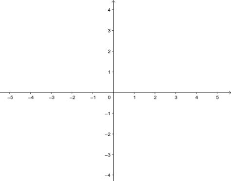 Inscribed Rectangle Under A Parabola Geogebra
