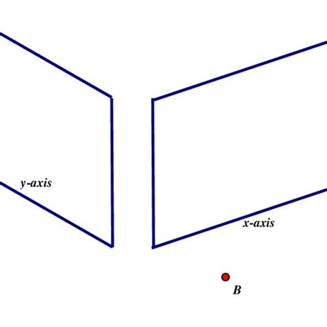 Perception Of A 3 Dimensional Space Download Scientific Diagram