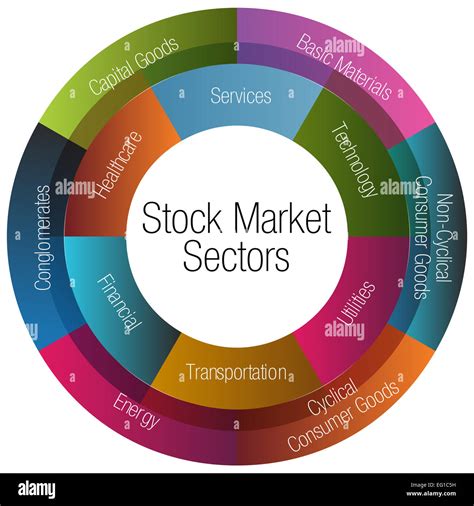 An Image Of A Stock Market Sectors Chart Stock Photo Alamy