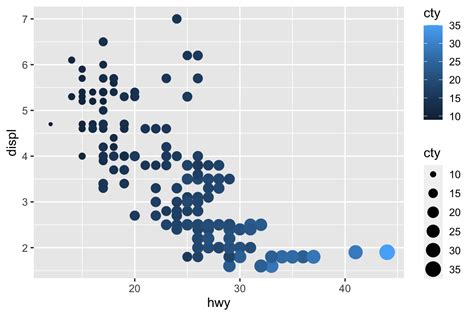 R For Data Science E Solutions To Exercises Data Visualization