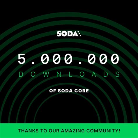 Dataquality Opensource Dataengineering Soda