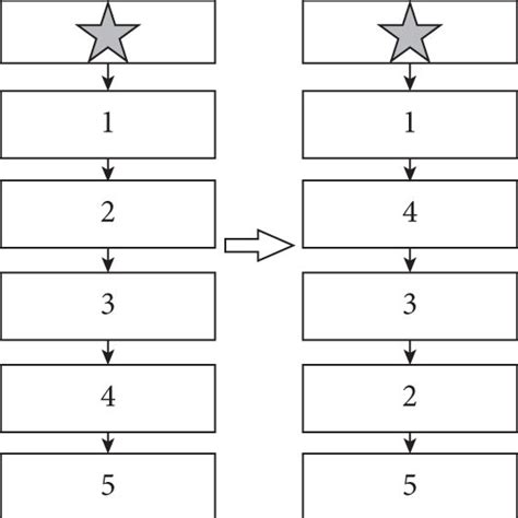 Lawshe Content Validity Ratios Download Table