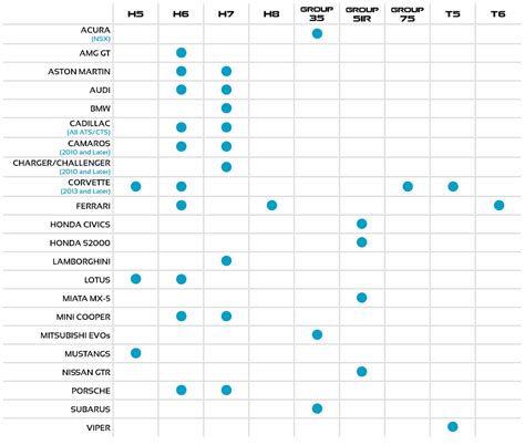 Battery Types Comparison Chart