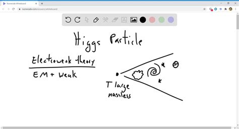 Solvedwhat Is The Significance Of The Higgs Particle And The Higgs