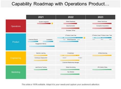 Capability Roadmap Slide Team