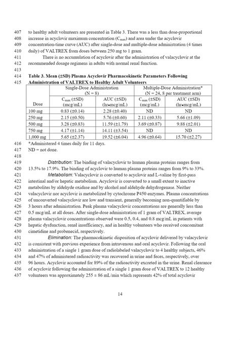 Valacyclovir 500 Mg Tablets At ₹ 400 Stripe Valacyclovir Tablet In