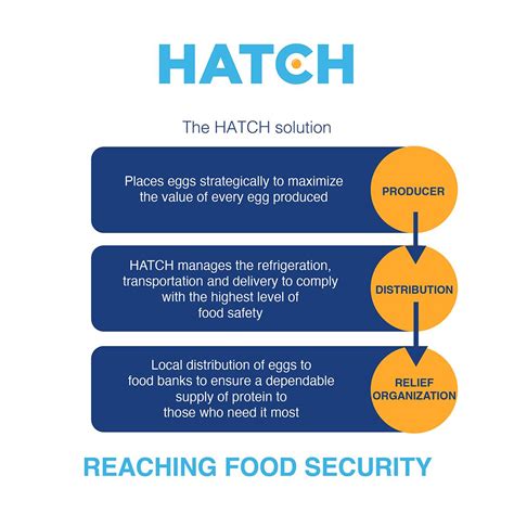 We Are Building A Sustainable Solution To End Hunger Across This Country Through Shared Value