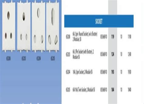 Anchor Penta Socket At ₹ 230 Anchor Socket In Indore Id 2854150586848