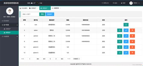 课程设计 附源码旅游信息管理系统 腾讯云开发者社区 腾讯云
