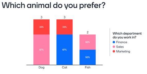 How To Create Segmentation In A Mentimeter Presentation Digital