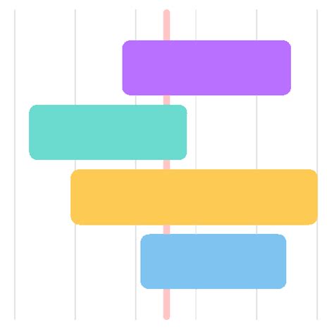 New Plugin Gantt Timeline Chart Visjs Page 3 Plugins