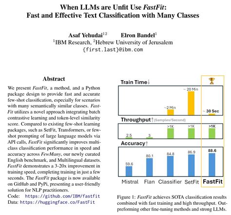 Ibrahim Sobh Phd On Linkedin Fastfit Python Fastfit Ai Llms