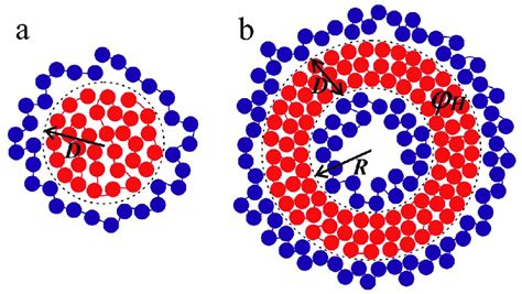 the schematic representation of spherical core shell a and vesicular